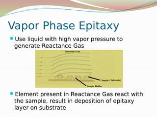 Epitaxial Growth | PDF