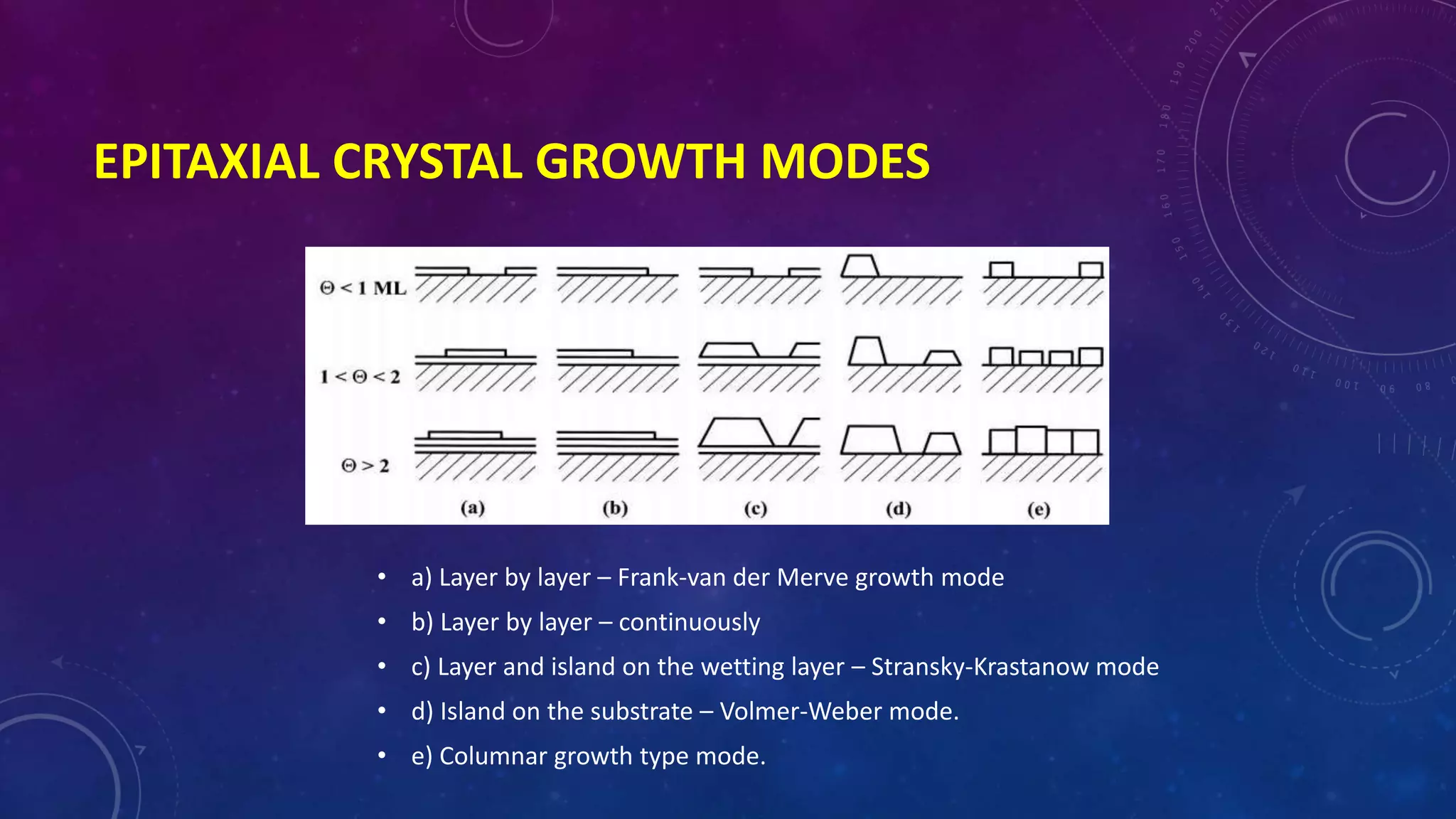 Epitaxial Crystal Growth: Methods & Analysis | PPTX
