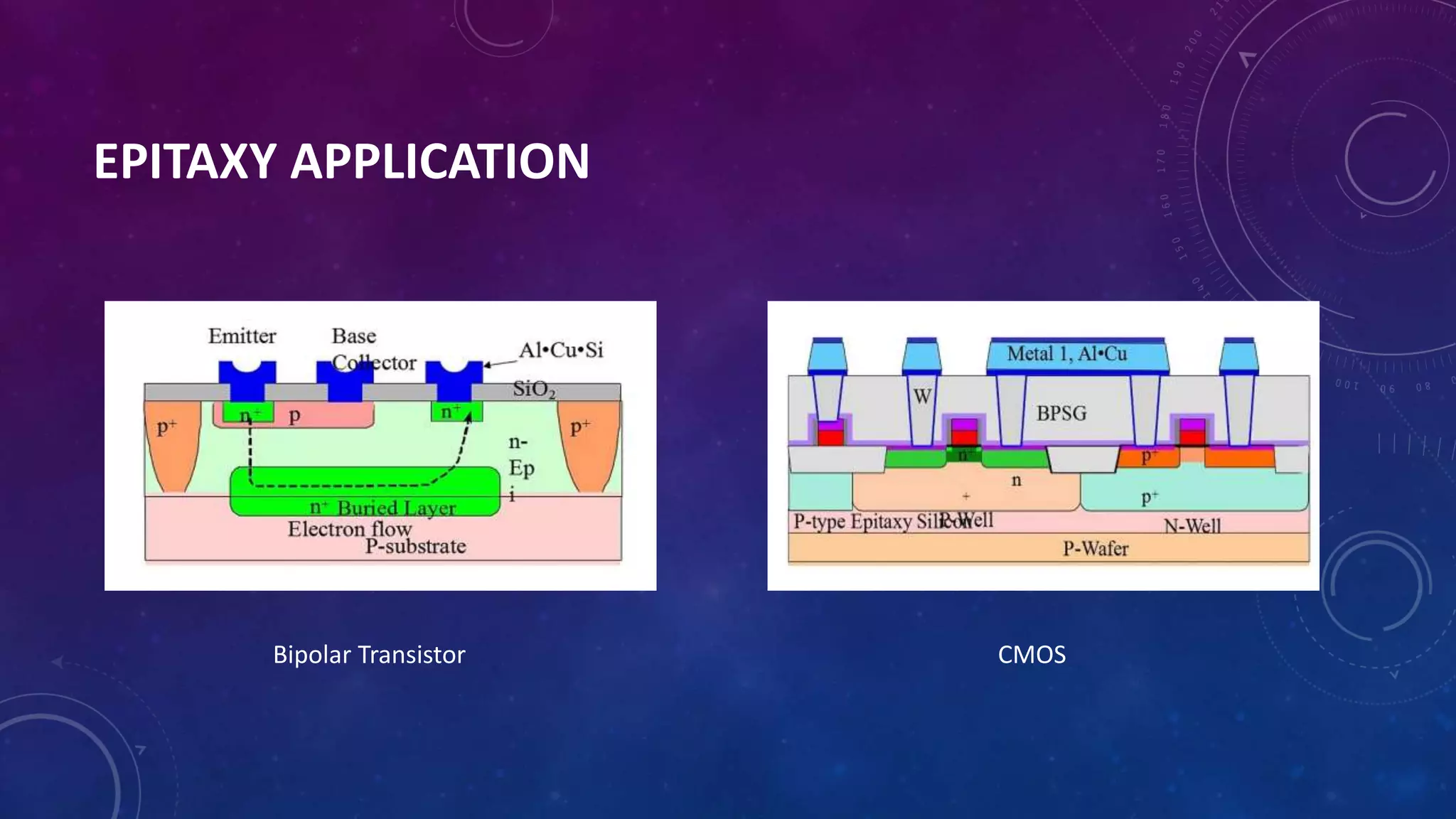Epitaxial Crystal Growth: Methods & Analysis | PPTX