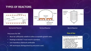 Epitaxial Crystal Growth: Methods & Analysis | PPTX