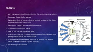 Epitaxial Crystal Growth: Methods & Analysis | PPTX