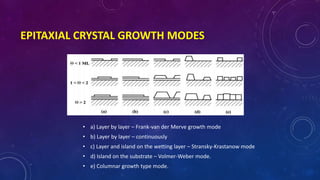 Epitaxial Crystal Growth: Methods & Analysis | PPTX