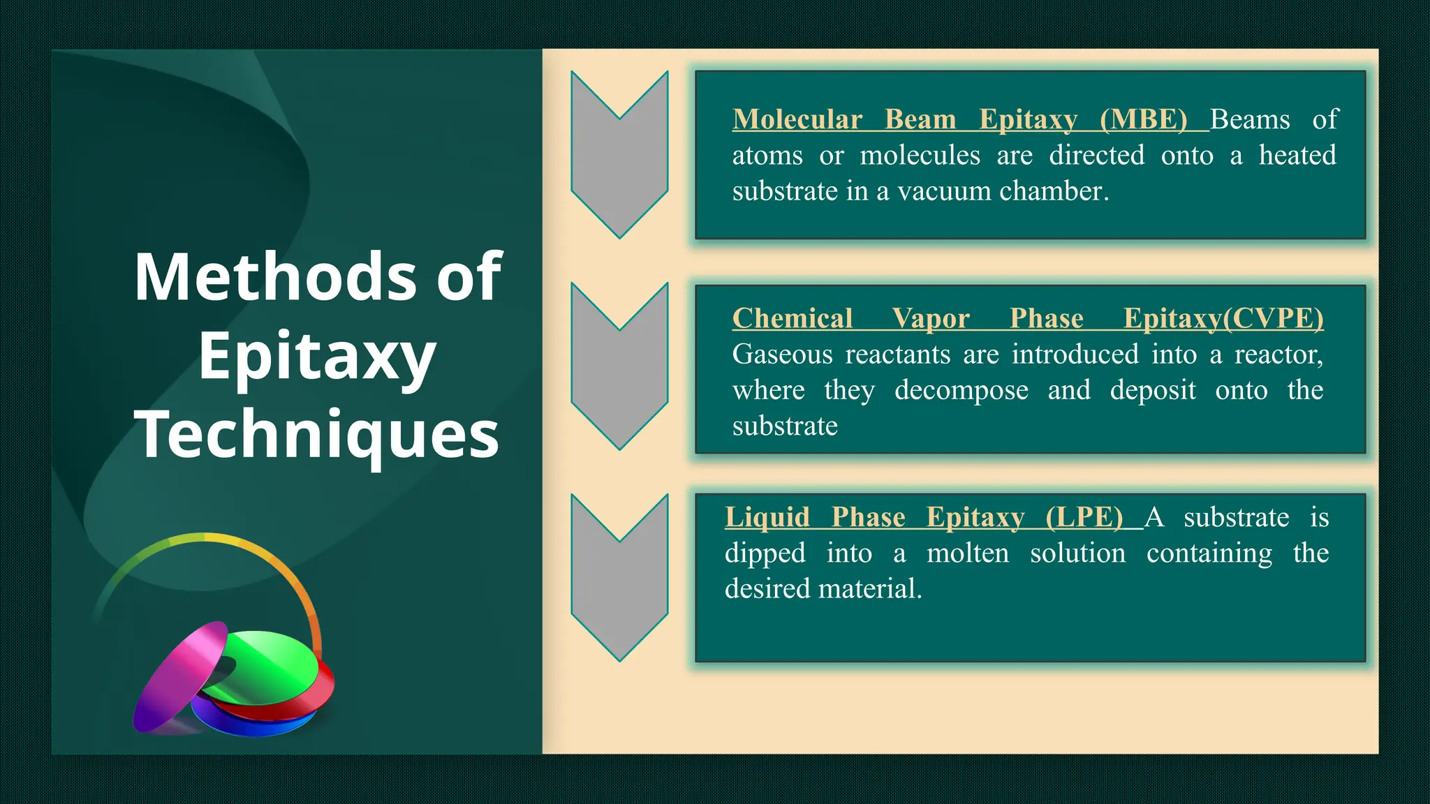 EPITAXY METHODS IN SEMICONDUCTOR FABRICATION | PPTX