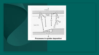 EPITAXY METHODS IN SEMICONDUCTOR FABRICATION | PPTX