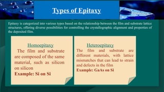 EPITAXY METHODS IN SEMICONDUCTOR FABRICATION | PPTX