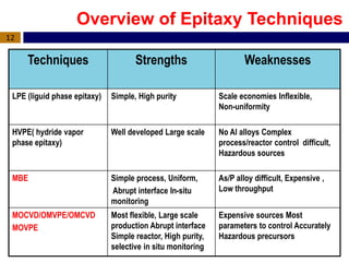 epitaxy deposition.ppt