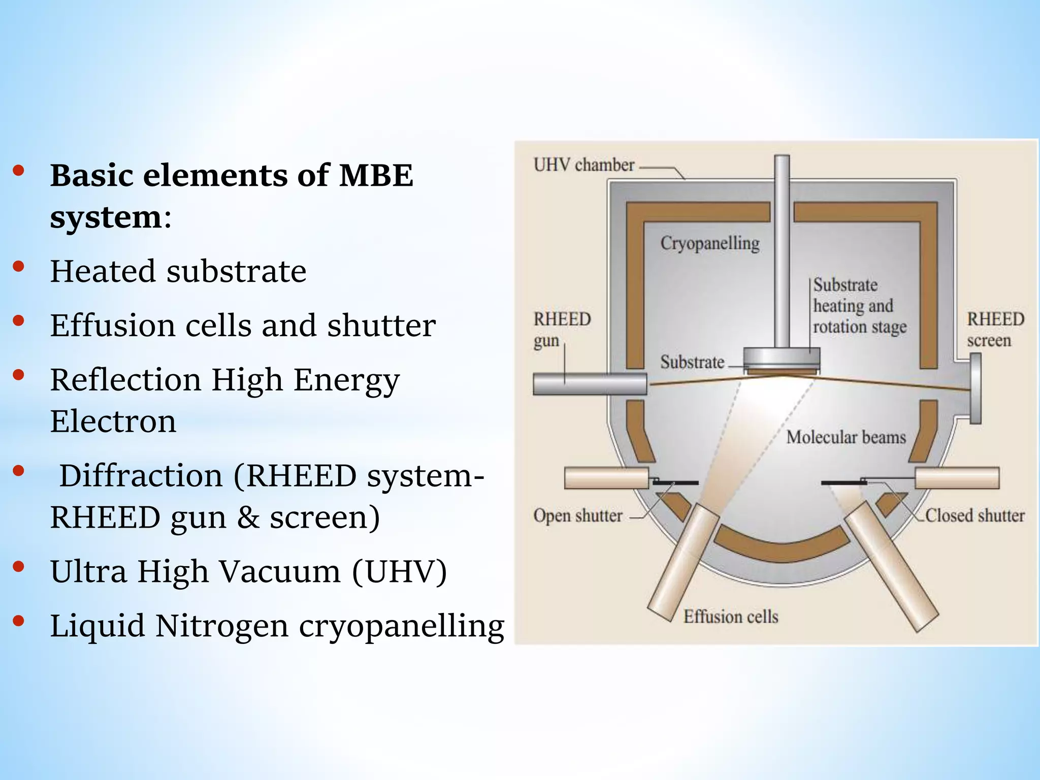 Epitaxy growth | PPTX