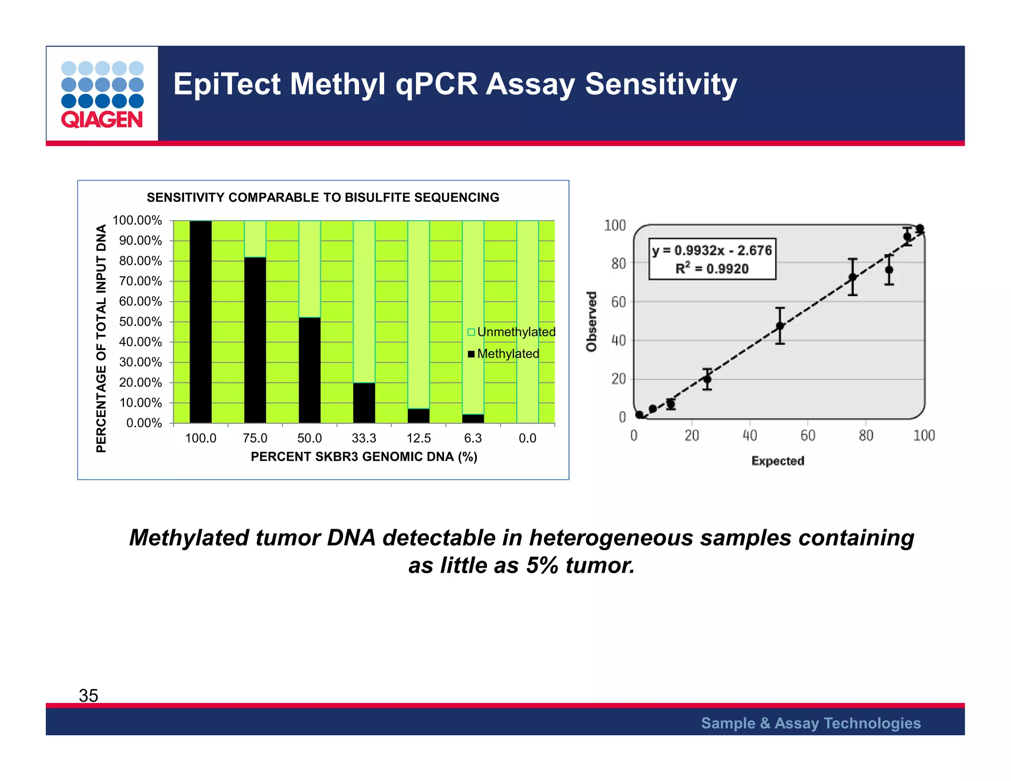 Epi tect methylation qpcr arrays 2013 | PPT