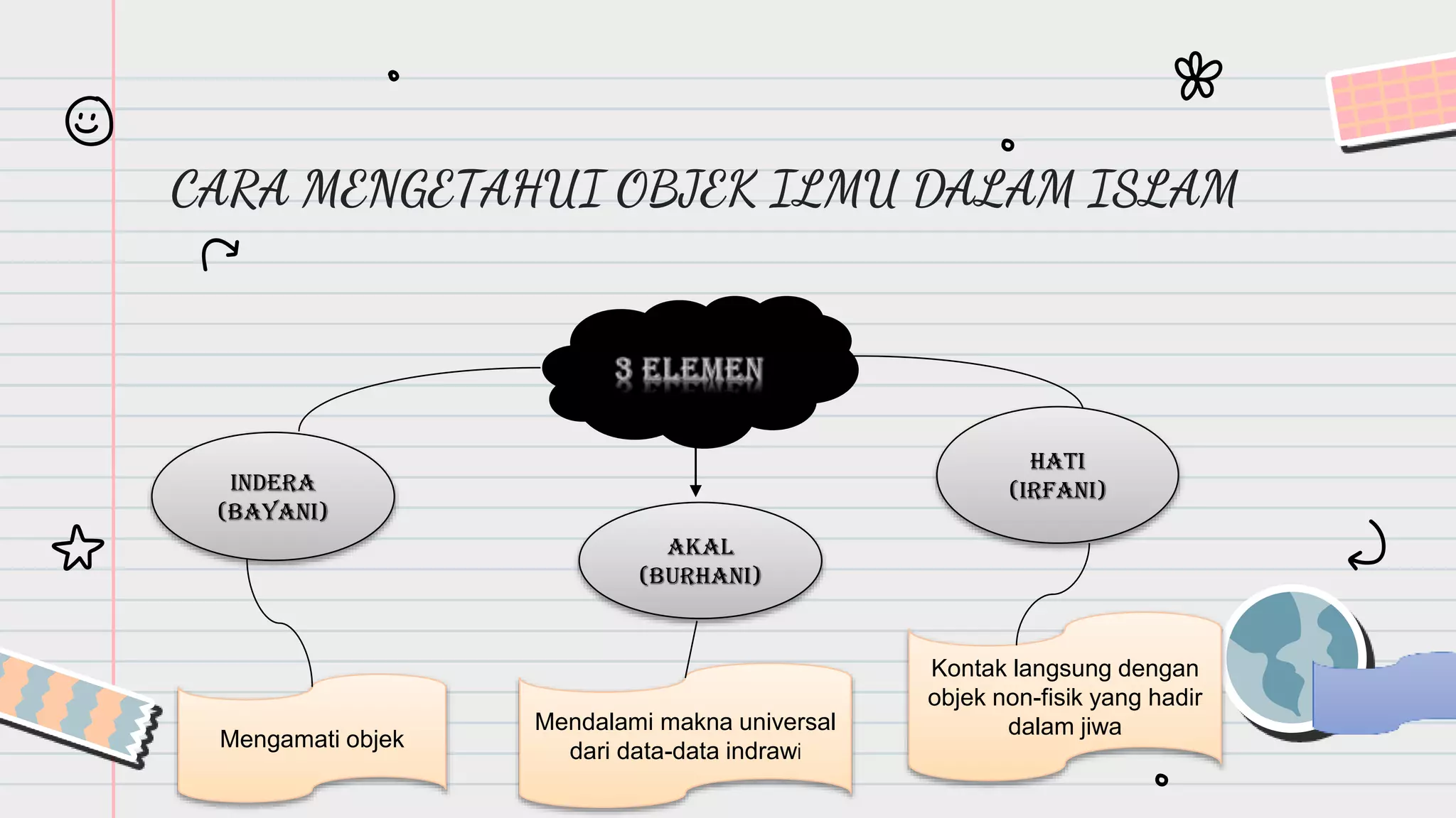 Epitemologi Islam dan Barat (KELOMPOK FKI).pptx