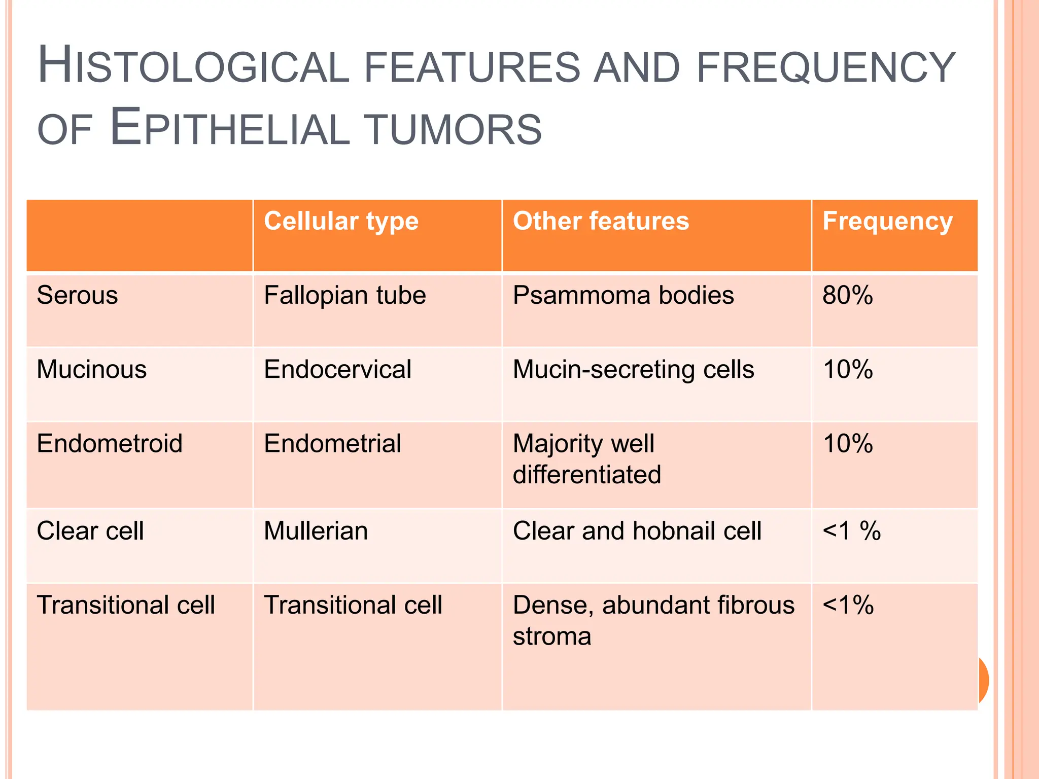 Epithelial ovarian tumors.pptx