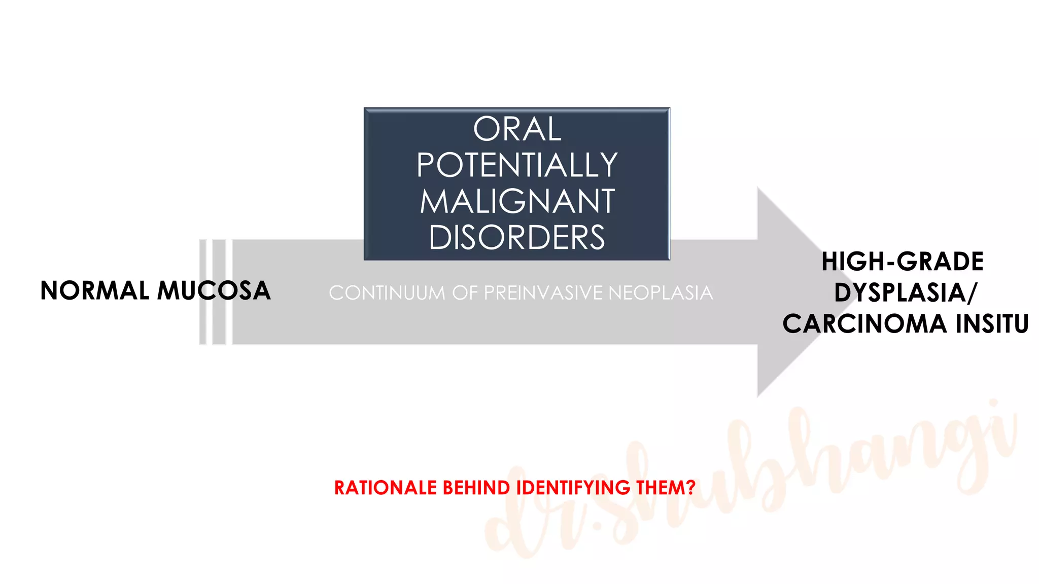 Epithelial Pathology | PDF