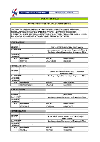 Τ1/Α Διπλωματούχοι Ηλεκτρολόγοι Μηχανικοί- Μηχανολόγοι Μηχανικοί | PDF