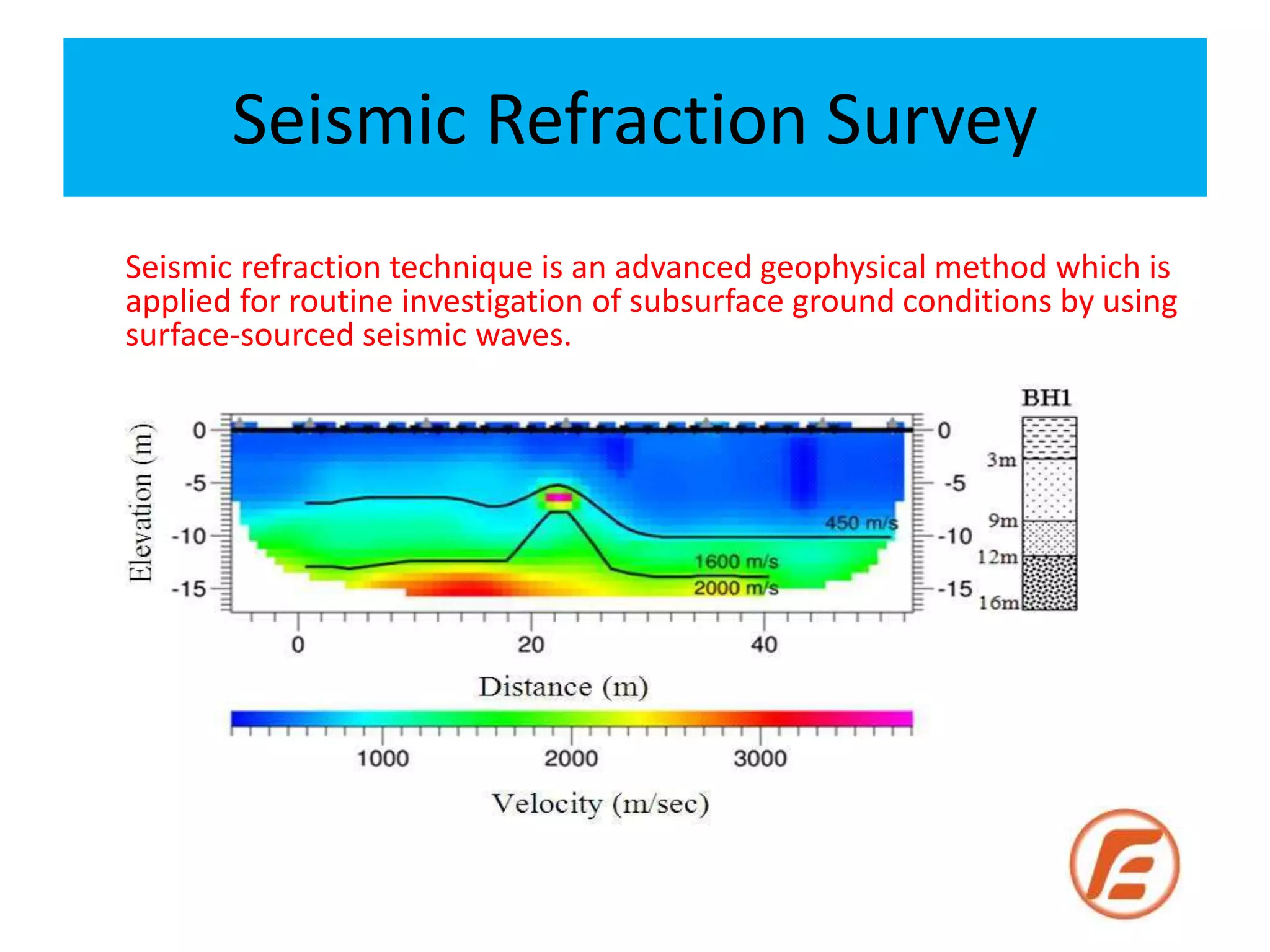 Hydrographic survey | DPR Preparation | Land survey - EpitomGs | PPT