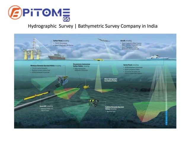 Hydrographic Survey | Bathymetric Survey Company in India | PPTX