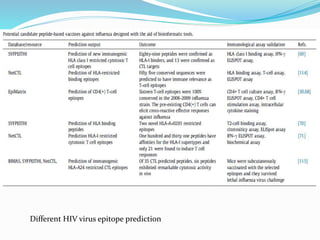 Epitope mapping through bioinformatical analysis | PPTX