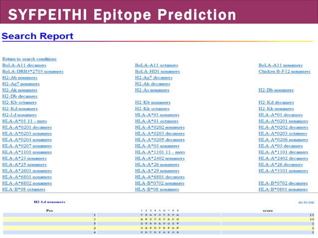 Epitope prediction and its algorithms | PPT | Chemistry | Science