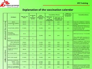 EPI Training Eng.PPT expanded program immunization | PPT