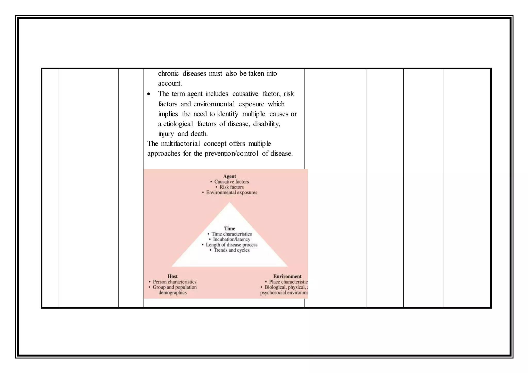 Lesson Plan on Epidemiological triad - Community Health Nursing | DOCX