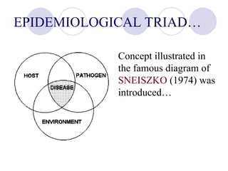 epi triad and wheel.ppt epidemiological traid | PPT