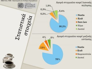 Επιτροπή Ανταγωνισμού Υπόθεση Nestle | PPT