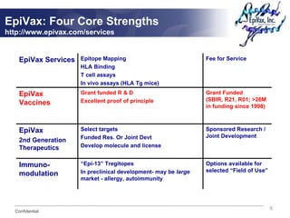 EpiVax FastVax 23Feb2010 | PPT