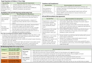 EPI& VPD Data action.pptx
