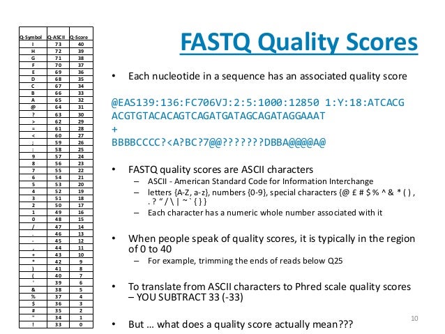 NGS data formats and analyses