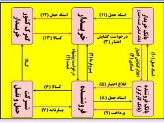 The_EPL_Customs_System_in_Iran_count.pdf