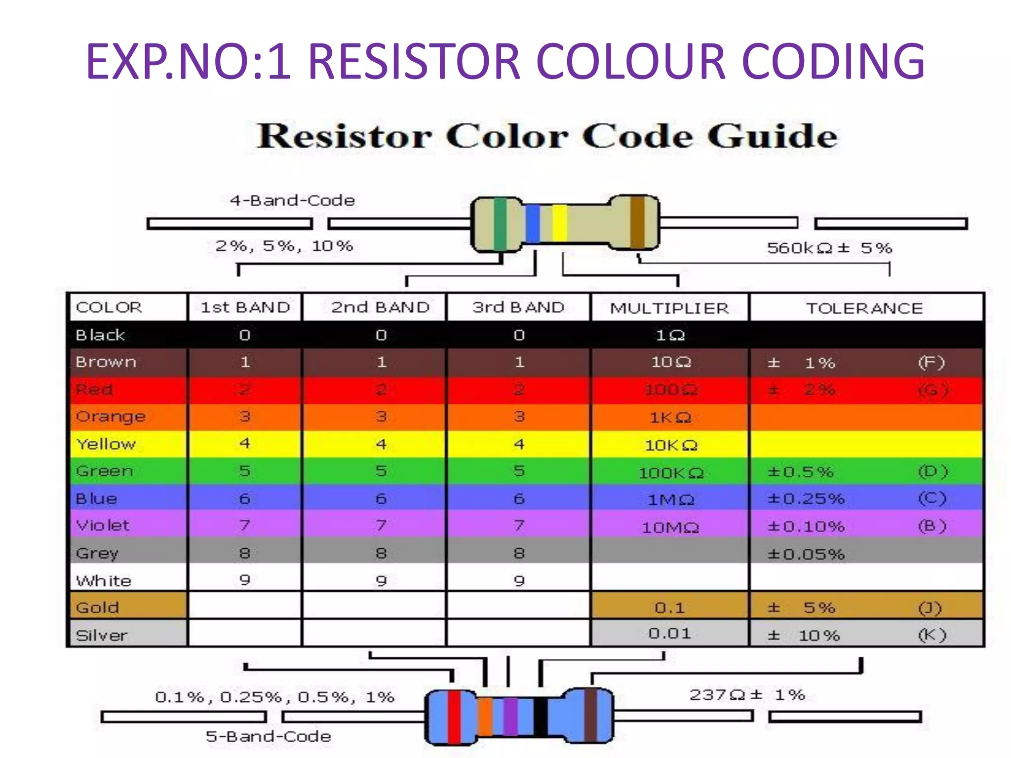 Ep lab -ENGINEERING PRACTICE LAB PPT | PPT