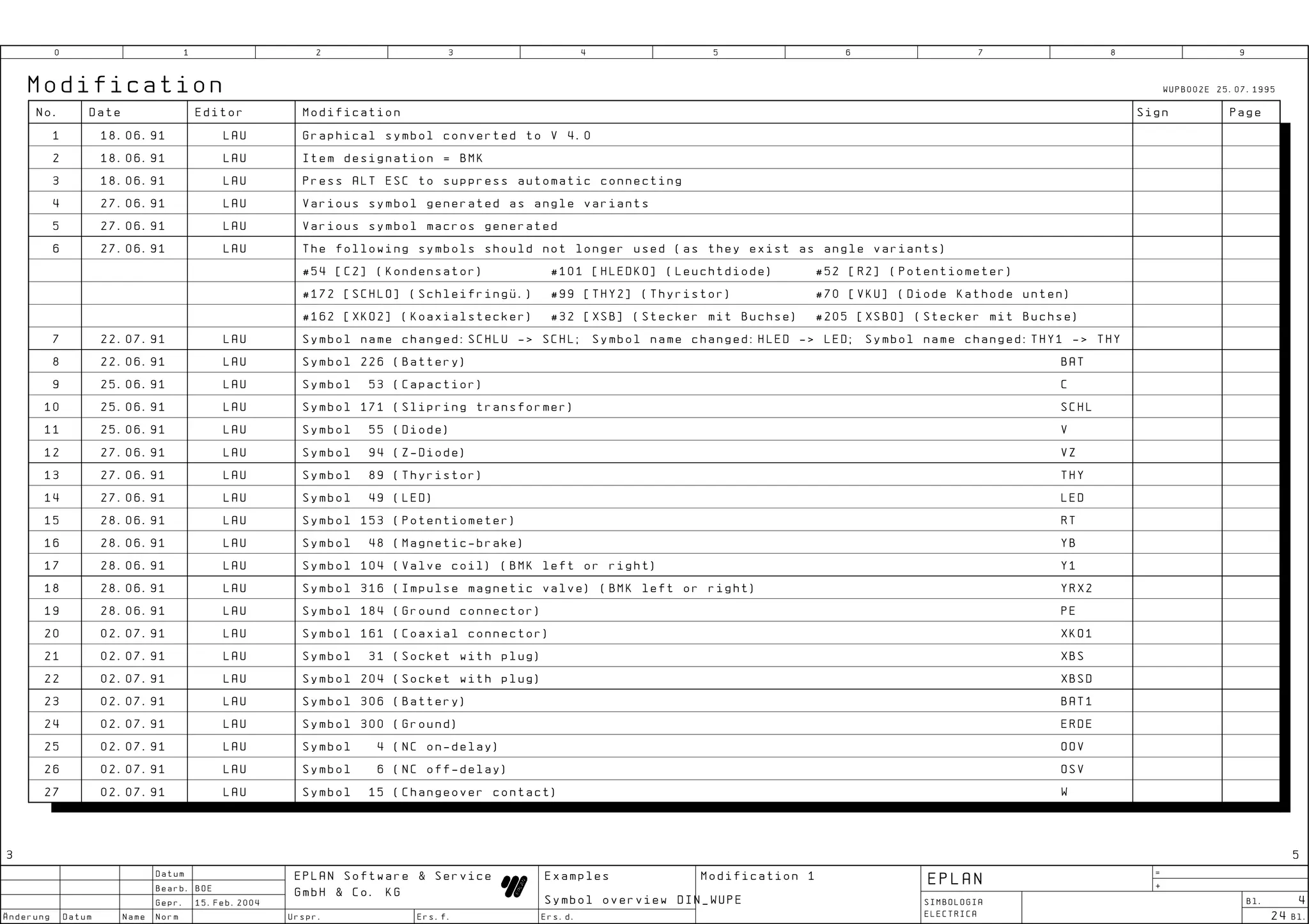 Eplan simbologia - simbolos eléctricos | PDF