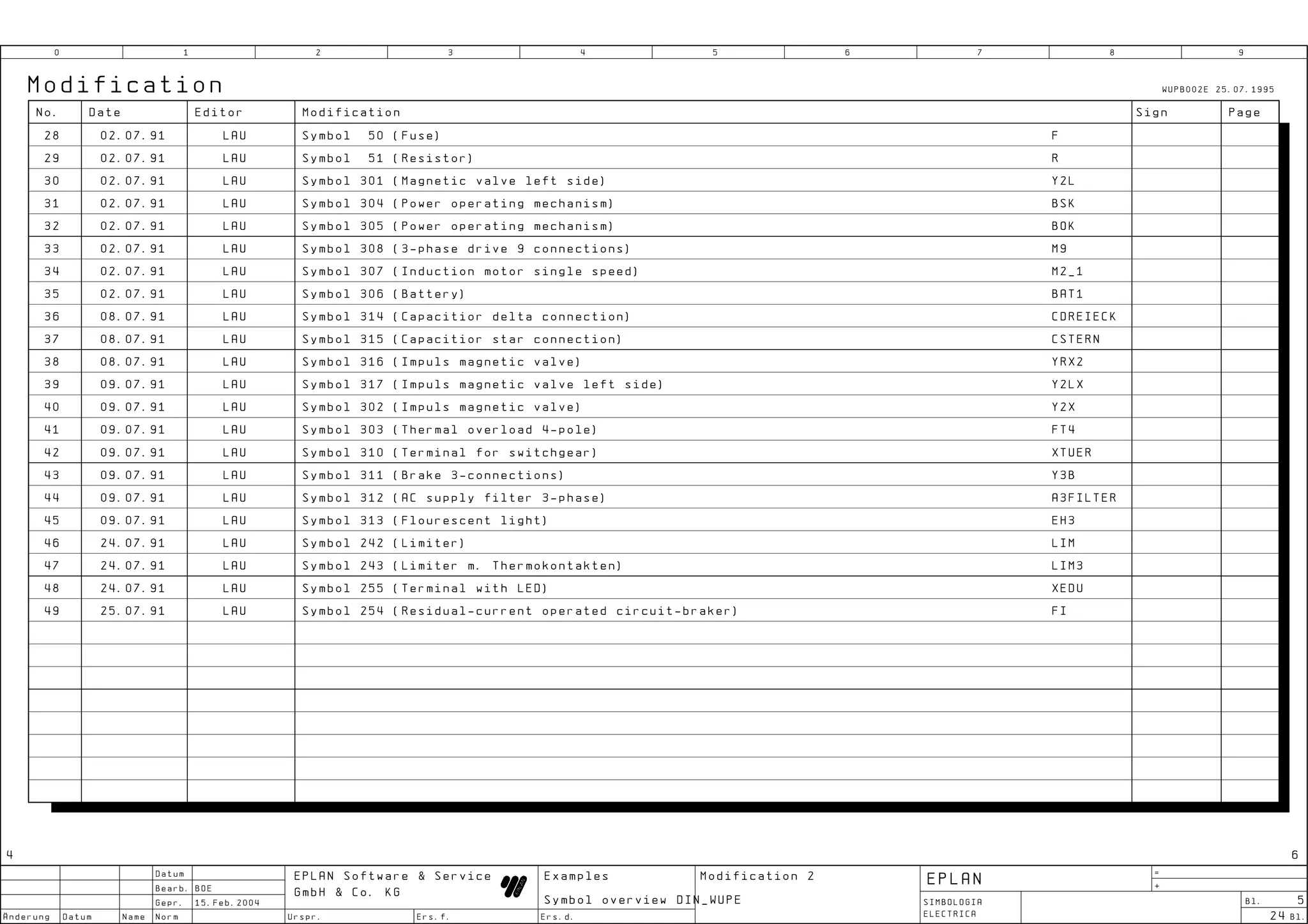 Eplan simbologia - simbolos eléctricos | PDF