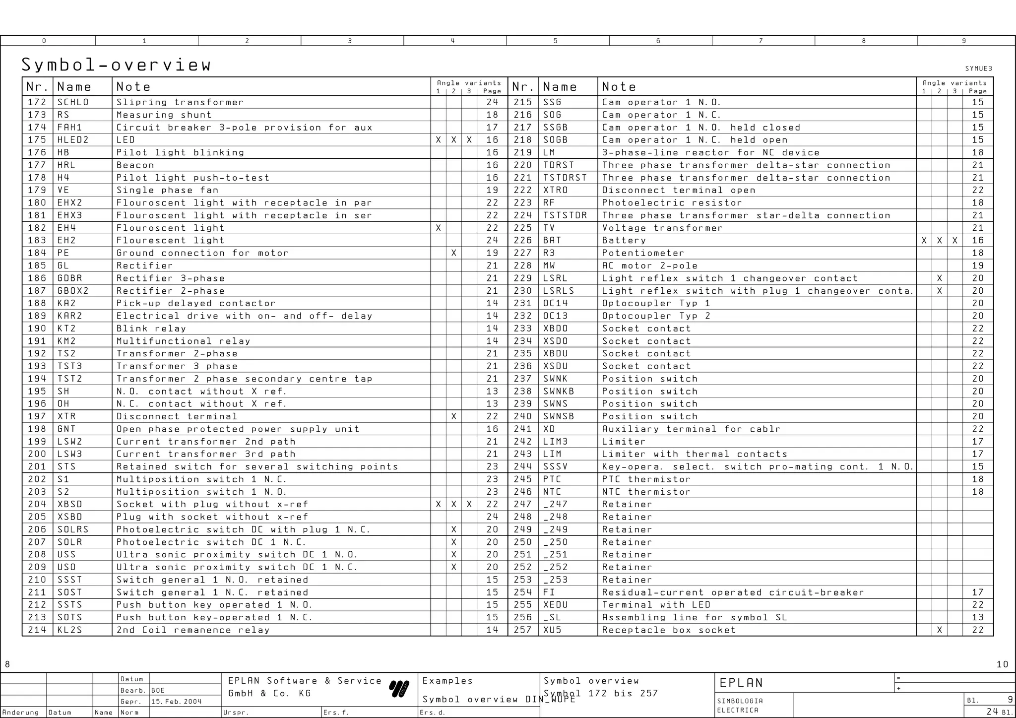 Eplan simbologia - simbolos eléctricos | PDF
