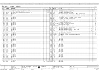 Eplan simbologia - simbolos eléctricos | PDF