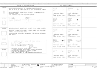 Eplan simbologia - simbolos eléctricos | PDF