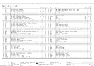 Eplan simbologia - simbolos eléctricos | PDF