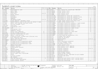 Eplan simbologia - simbolos eléctricos | PDF