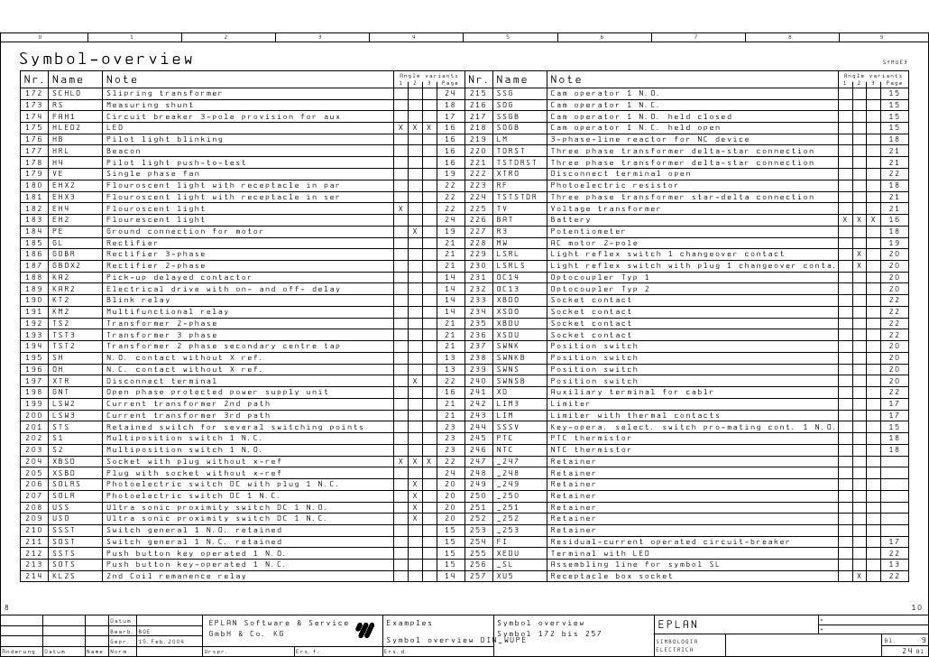 Eplan simbologia - simbolos eléctricos