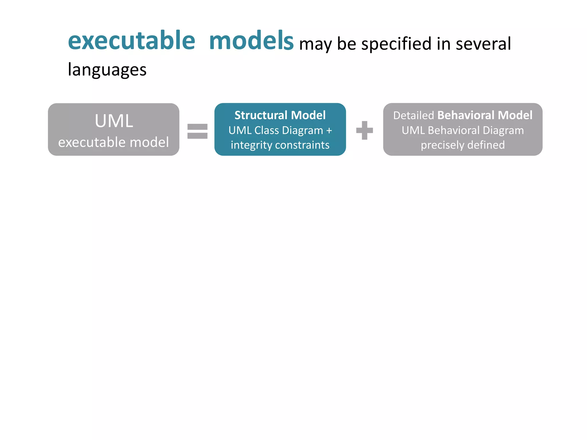 Lightweight Static Verification of [UML] Executable Models (An overview) | PPT