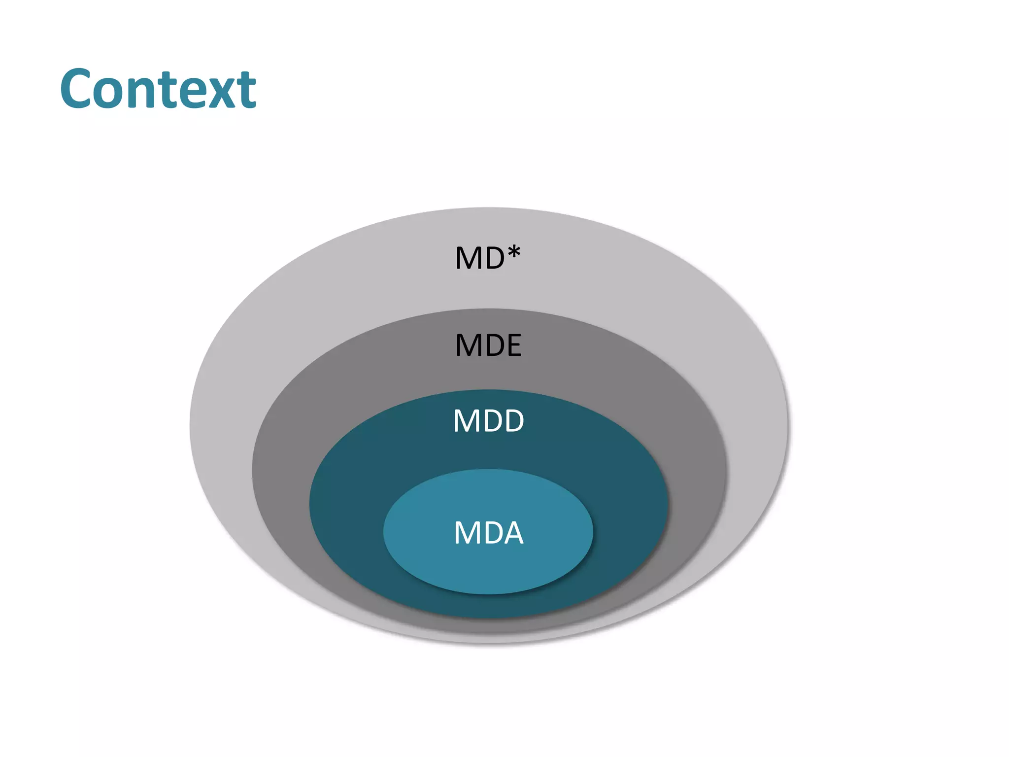 Lightweight Static Verification of [UML] Executable Models (An overview) | PPT