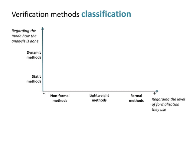 Lightweight Static Verification of [UML] Executable Models (An overview) | PPT