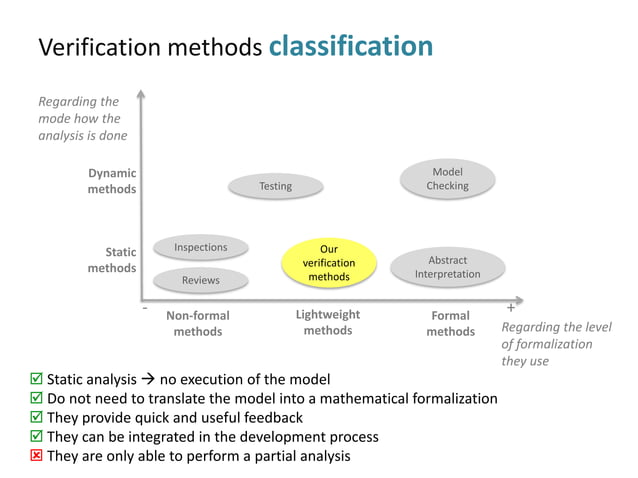 Lightweight Static Verification of [UML] Executable Models (An overview) | PPT