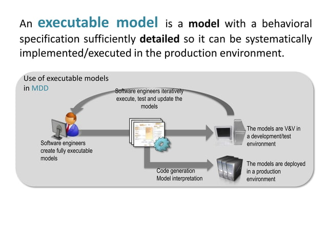 Lightweight Static Verification of [UML] Executable Models (An overview) | PPT