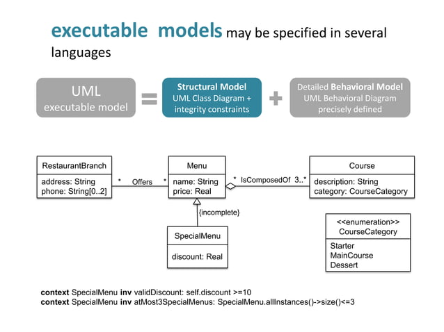 Lightweight Static Verification of [UML] Executable Models (An overview) | PPT