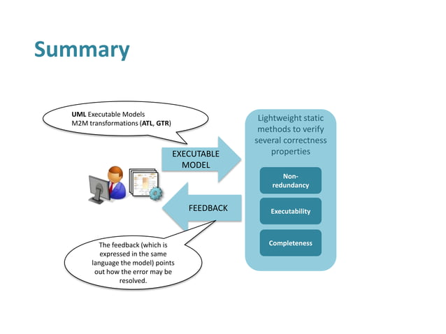 Lightweight Static Verification of [UML] Executable Models (An overview) | PPT