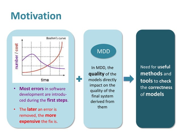 Lightweight Static Verification of [UML] Executable Models (An overview) | PPT