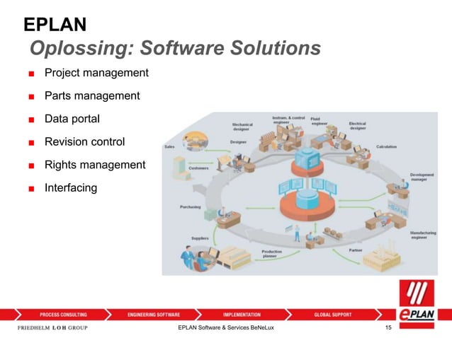 EPLAN in de Energievoorzieningssector | PPTX