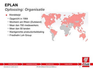 EPLAN in de Energievoorzieningssector | PPTX