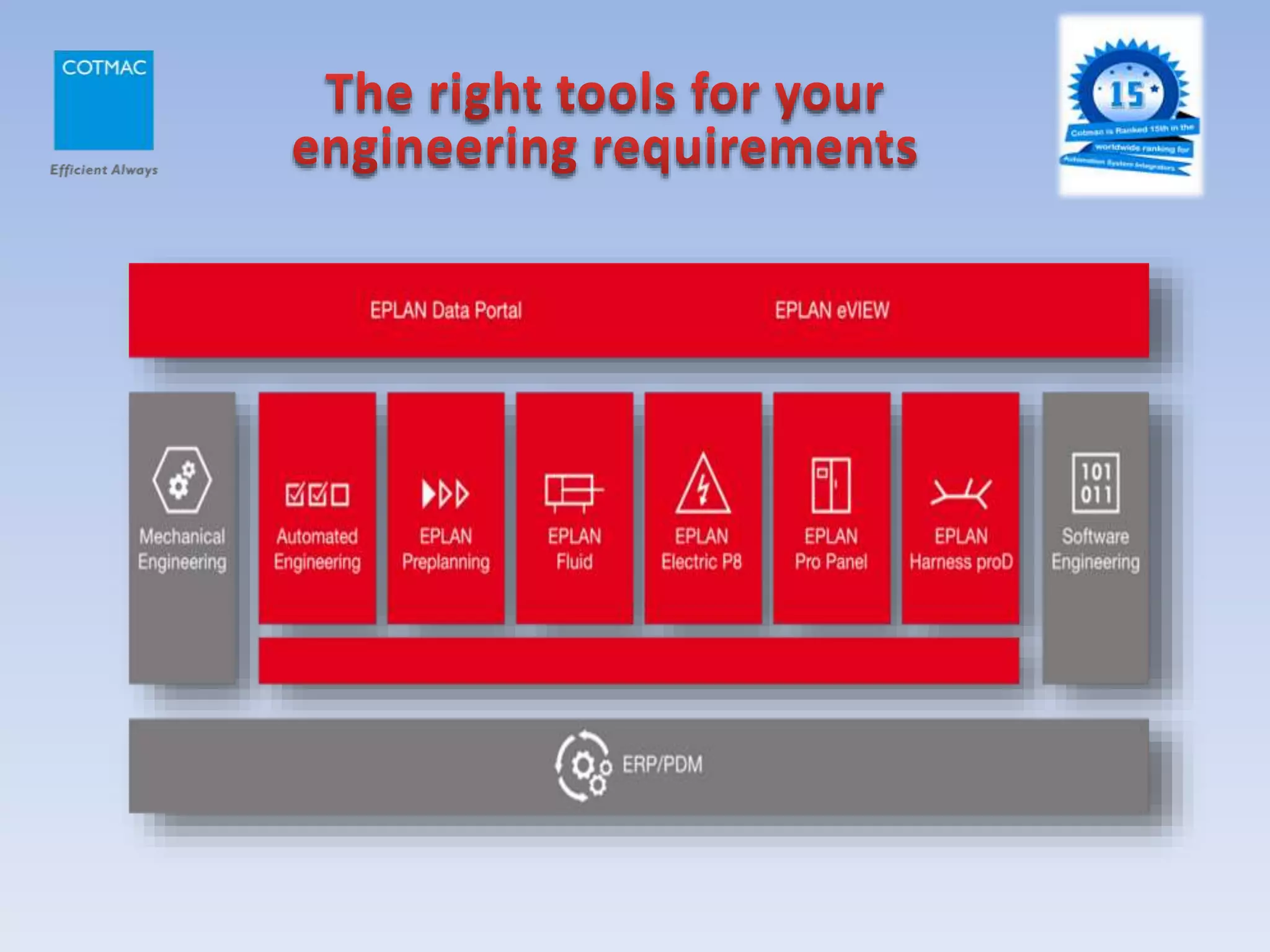 Eplan for increasing engineering efficiency | PPTX