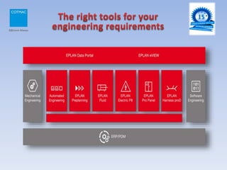 Eplan for increasing engineering efficiency | PPTX