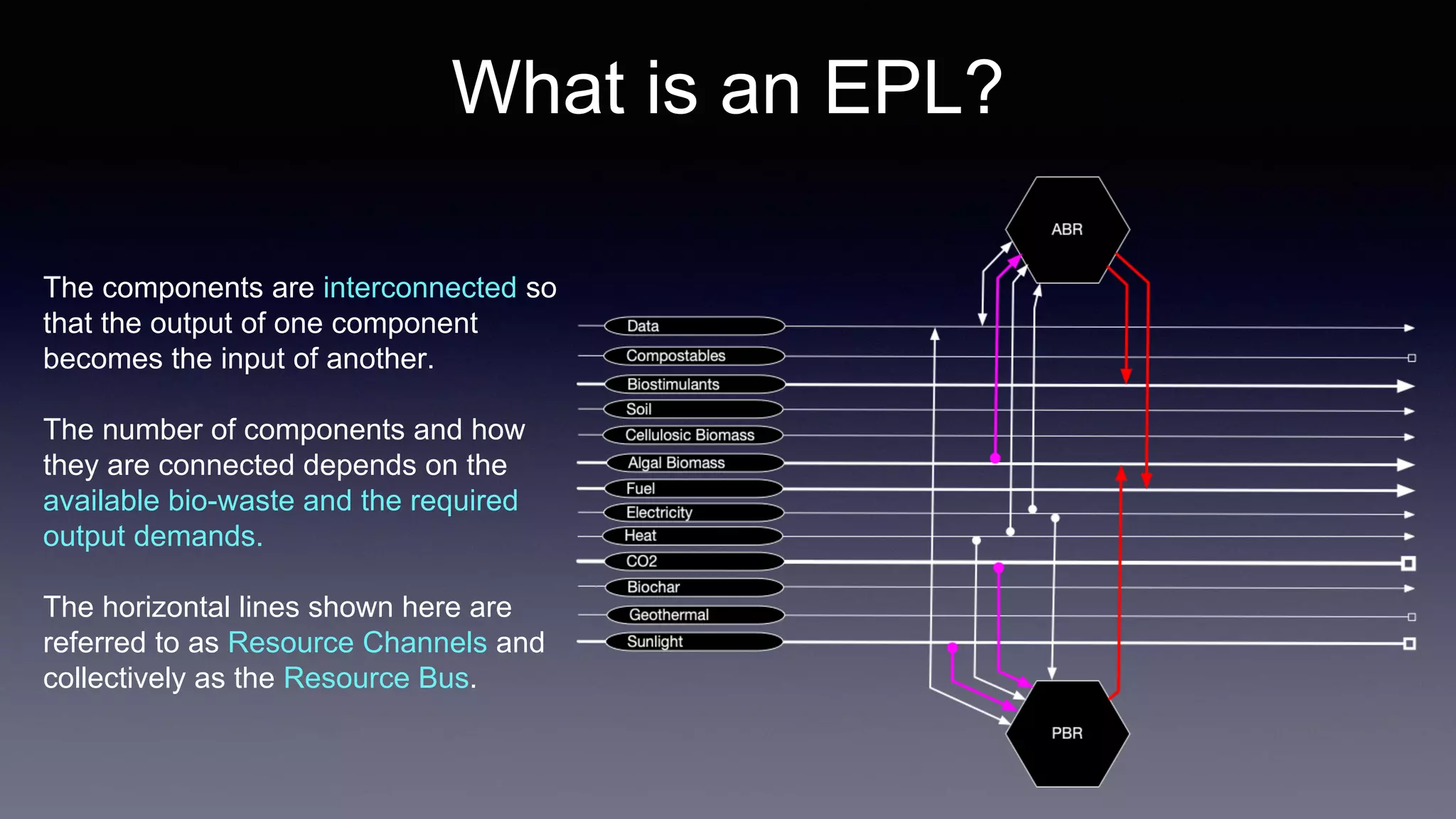 EPL Development Plan.pptx
